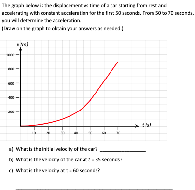 Solved The graph below is the displacement vs time of a car | Chegg.com