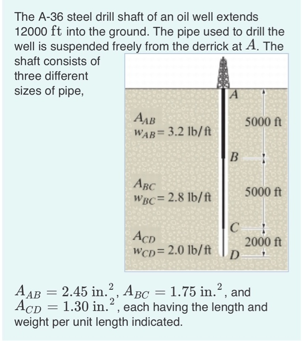 Solved The A-36 steel drill shaft of an oil well extends | Chegg.com