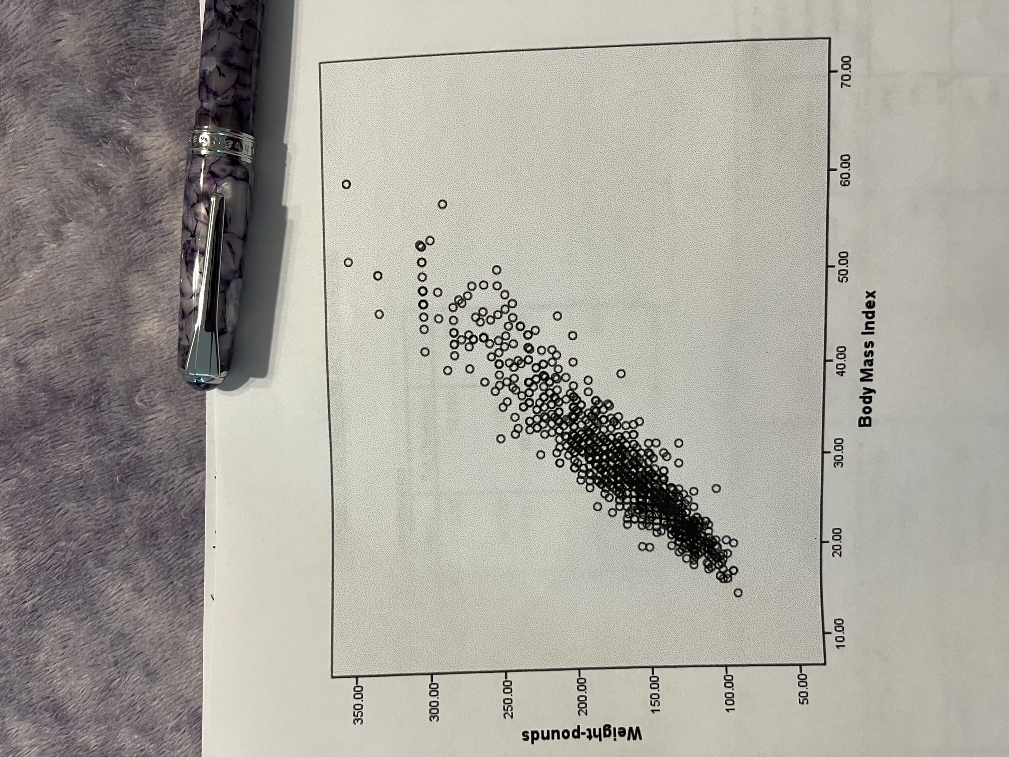 Solved Scatterplot Week 6 - Correlations SPSS Outputs | Chegg.com