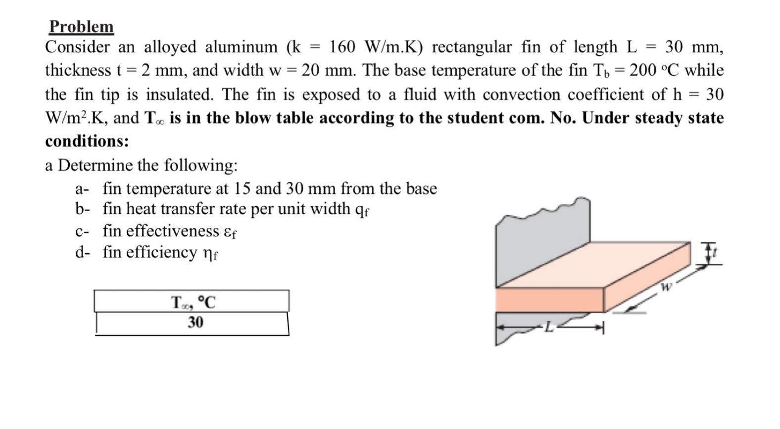 Solved Problem Consider an alloyed aluminum (k 160 W/m.K) | Chegg.com