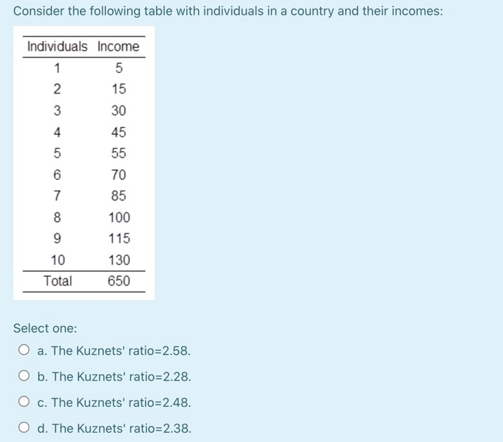 Solved Consider the following table with individuals in a | Chegg.com