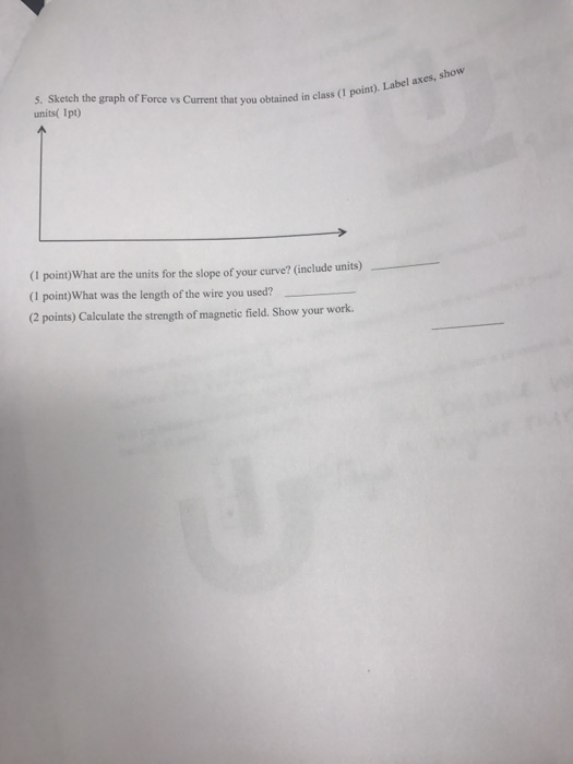 Solved Sketch the graph of Force vs Current that you | Chegg.com