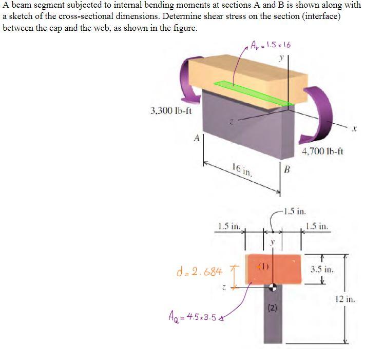 A beam segment subjected to internal bending moments | Chegg.com