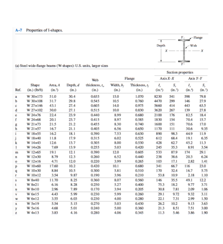 Wide Flange Beam Dimensions Chart
