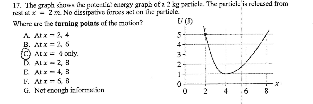 Solved The graph shows the potential energy graph of a 2kg | Chegg.com