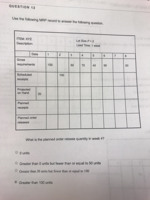 Solved QUESTION 12 Use the following MRP record to answer | Chegg.com