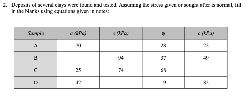 Solved 2. Deposits of several clays were found and tested. | Chegg.com