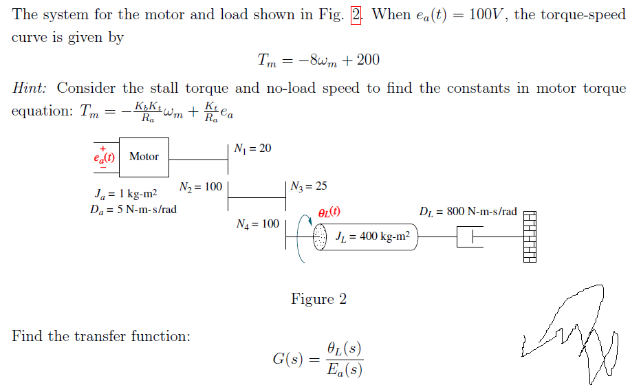 Solved The system for the motor and load shown in Fig. 2 | Chegg.com