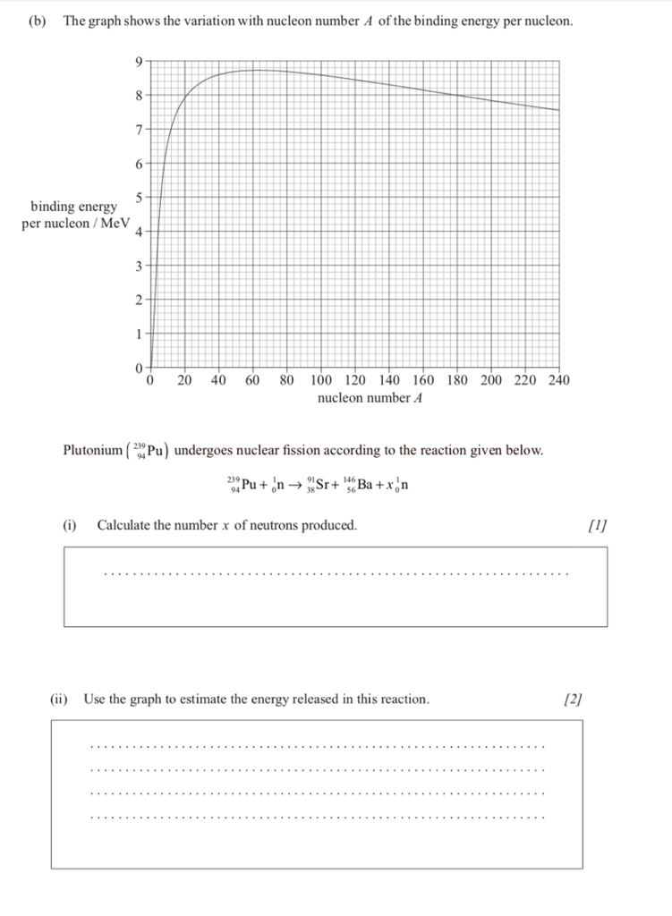 Solved B The Graph Shows The Variation With Nucleon Number