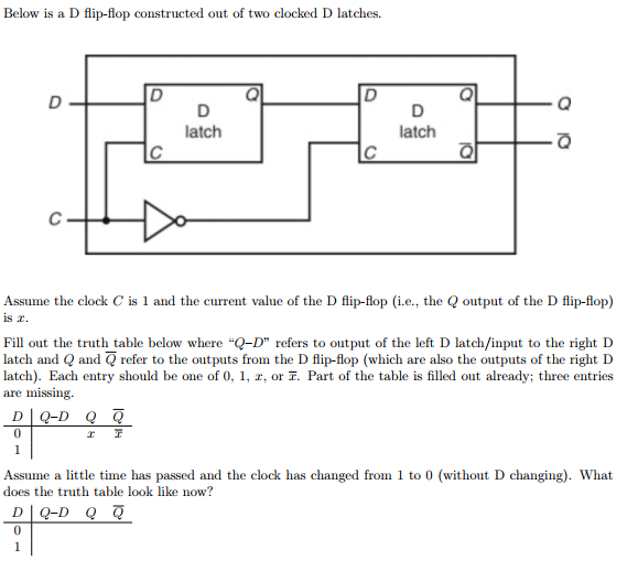Solved Below is a D flip-flop constructed out of two clocked | Chegg.com