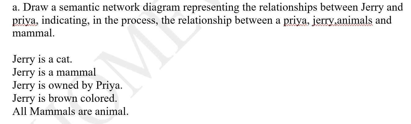 Solved a a. Draw a semantic network diagram representing the | Chegg.com