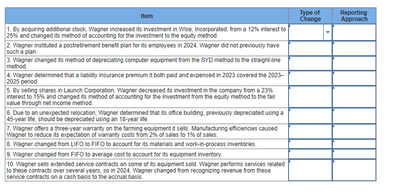 Solved At the beginning of 2024, Wagner Implements undertook | Chegg.com