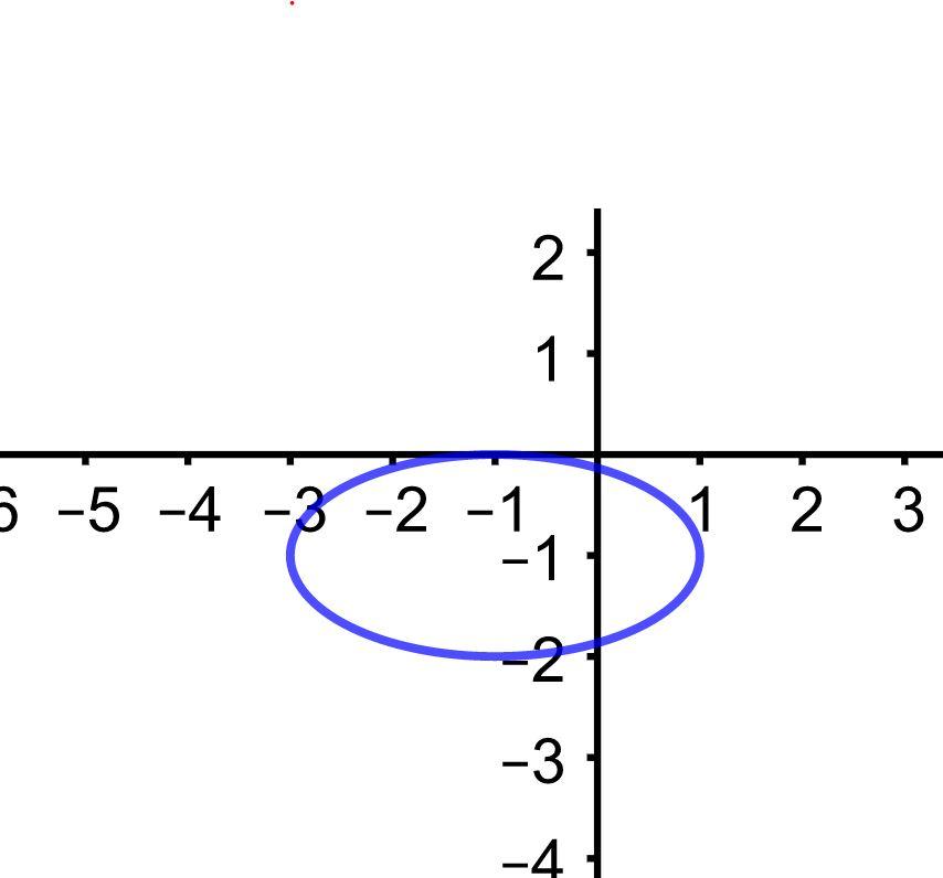 Solved 2 1 5 -5 -4 -3 -2 -1 -1 1 2 3 2 3 -2 -3 -4 Which of | Chegg.com