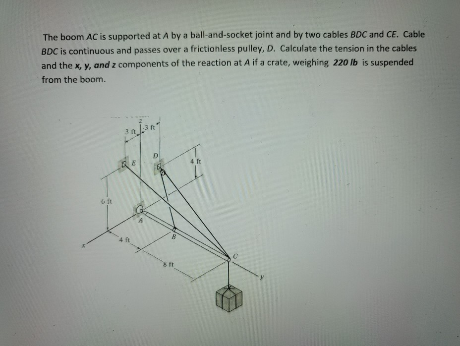 Solved The boom AC is supported at A by a ball-and-socket | Chegg.com