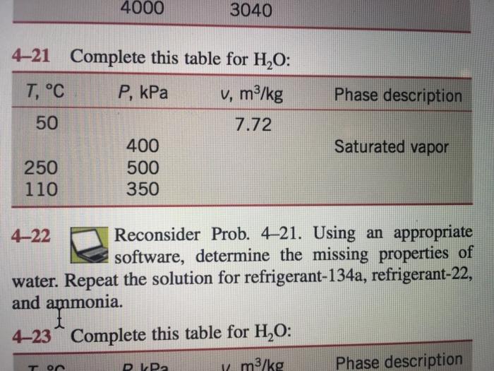 Solved 4000 3040 4-21 Complete this table for H2O: T, °C P, | Chegg.com
