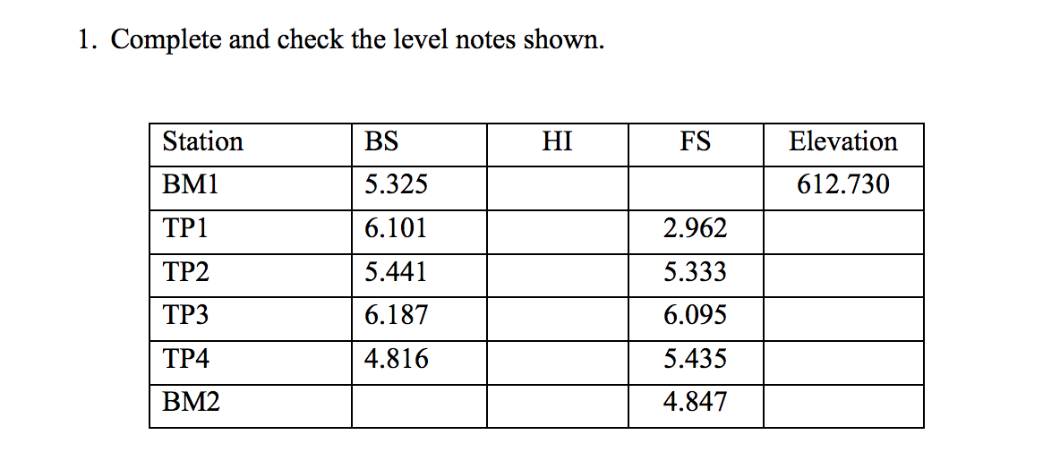 Solved 1. Complete and check the level notes shown. BS HI FS | Chegg.com
