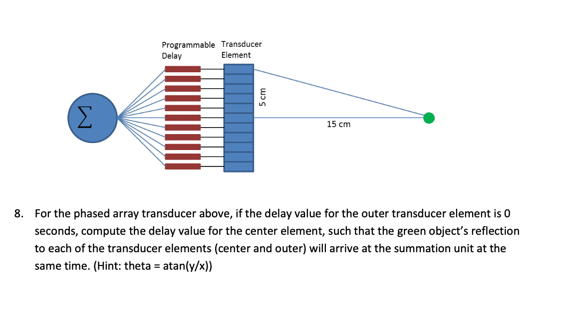 Solved For the phased array transducer above, if the delay | Chegg.com