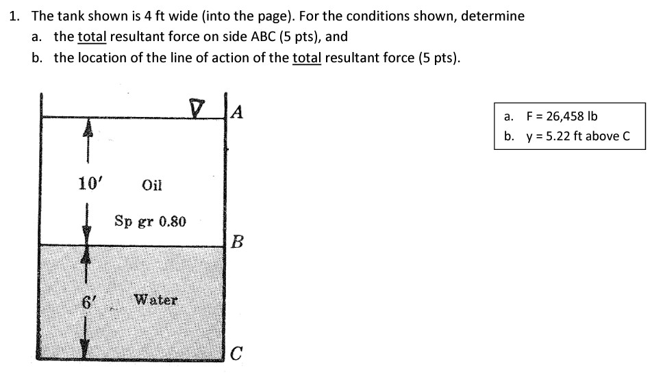 1. The tank shown is 4ft wide (into the page). For | Chegg.com