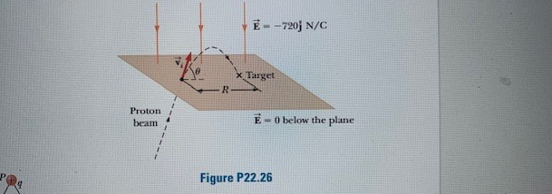 Solved Protons are projected with an initial speed vi 5 | Chegg.com