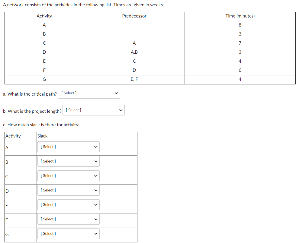 Solved A network consists of the activities in the following | Chegg.com