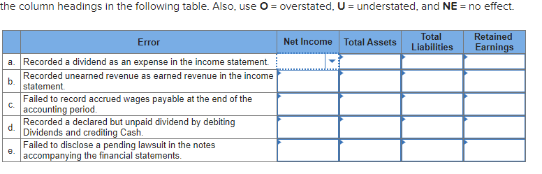 Solved the column headings in the following table. Also, use | Chegg.com