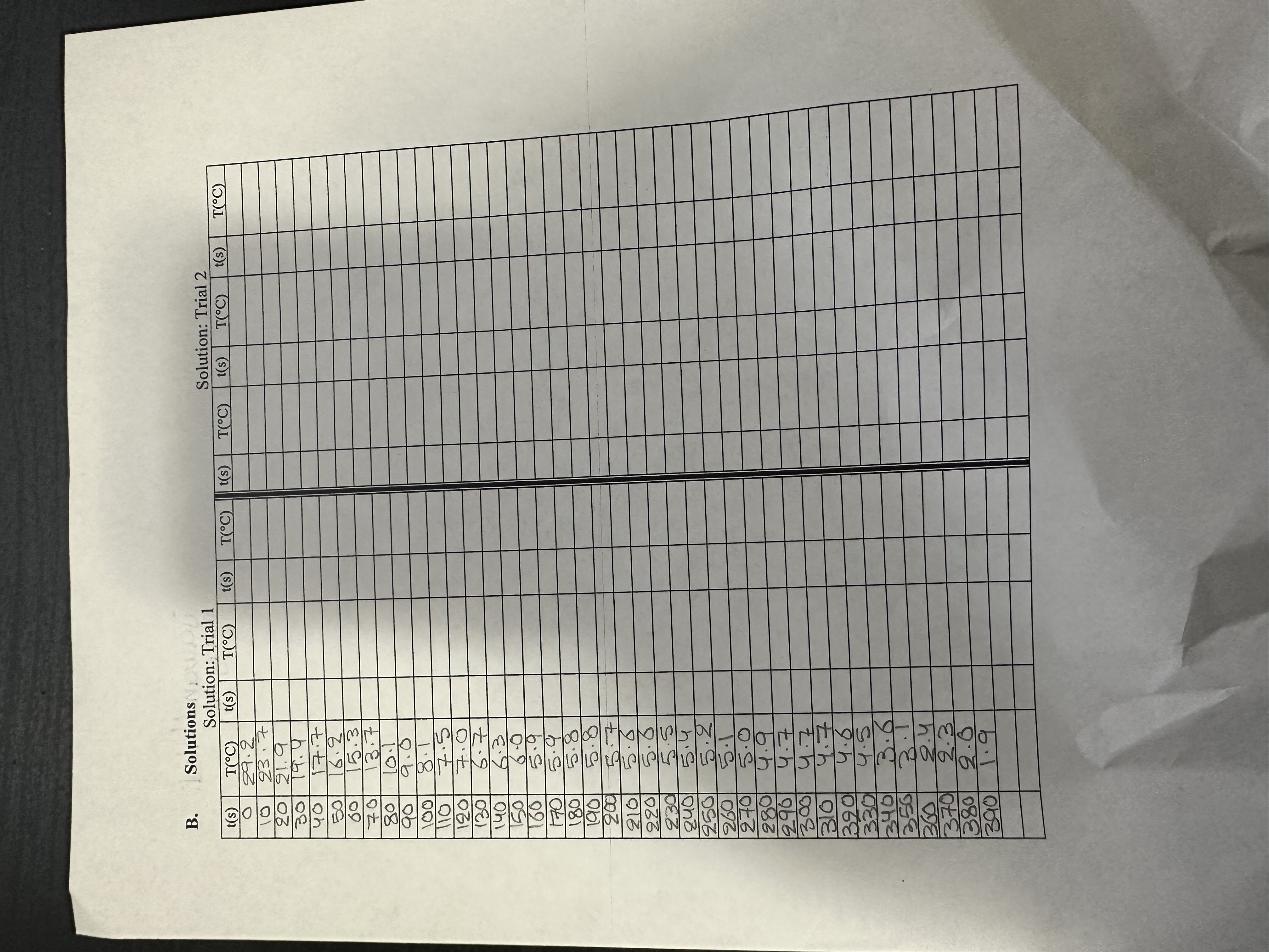 Experiment 4: Molecular Mass by Freezing Point | Chegg.com