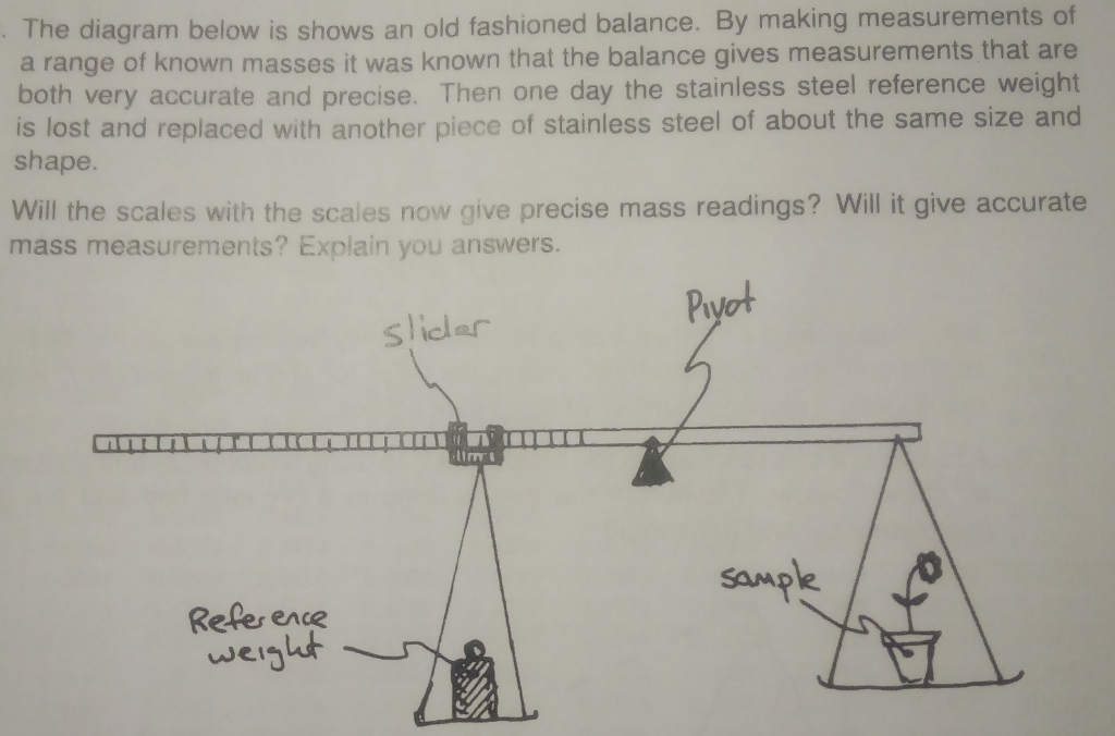 Solved . The diagram below is shows an old fashioned | Chegg.com