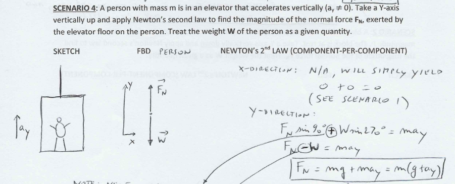 Solved What happens when the elevator is in free-fall, that | Chegg.com