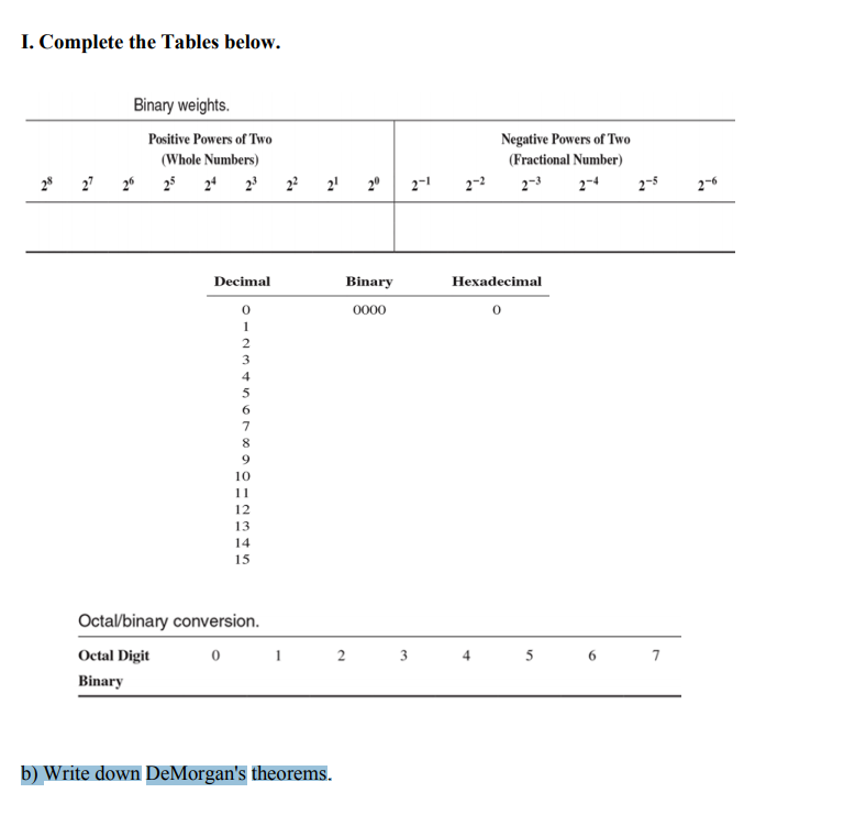 Solved I. Complete the Tables below. Binary weights. | Chegg.com