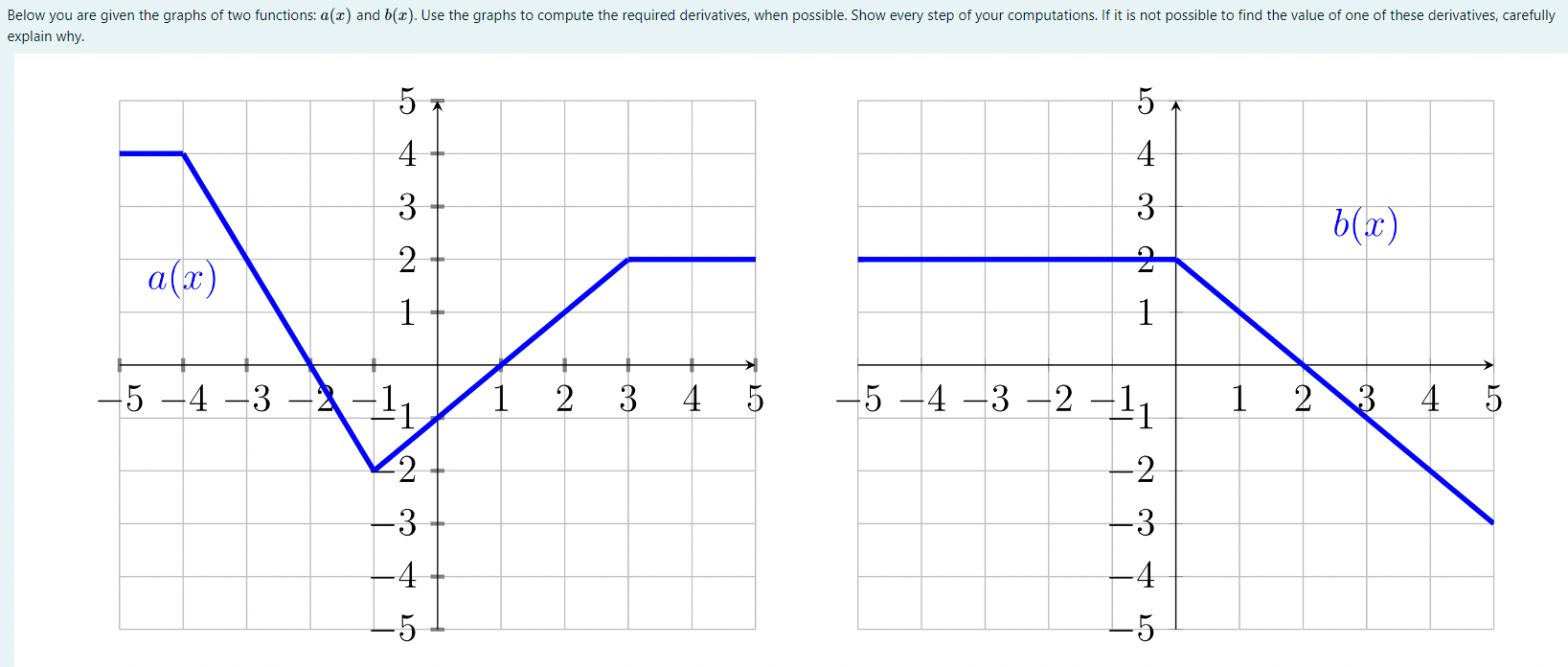 Solved Below you are given the graphs of two functions: a(x) | Chegg.com
