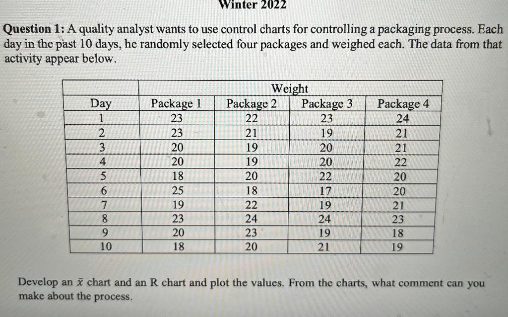 Solved Winter 2022 Question 1: A quality analyst wants to | Chegg.com