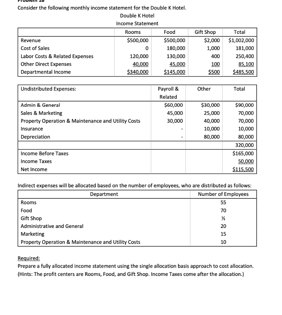 Solved Consider the following monthly income statement for | Chegg.com