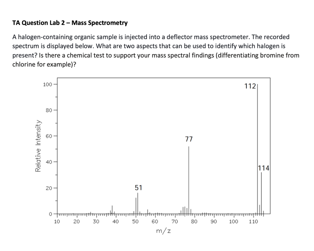 Solved TA Question Lab 2 - Mass Spectrometry A | Chegg.com