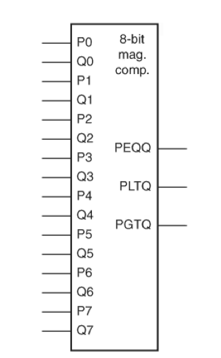 Solved Design a 24-bit comparator using three 8-bit | Chegg.com