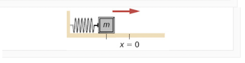 Solved Consider the mass-on-a-spring system as shown in the | Chegg.com