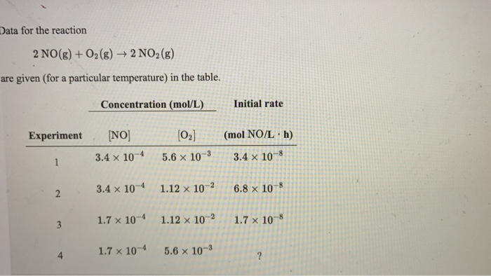 Solved Data for the reaction 2 NO (g)+02(g)2 NO2(g) are | Chegg.com