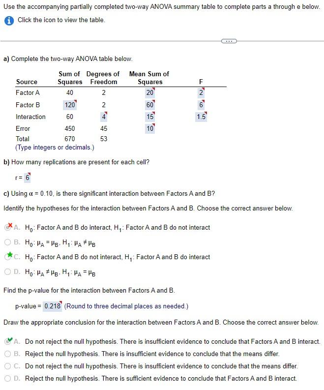 Solved Partially completed two-way ANOVA summary table Sum | Chegg.com
