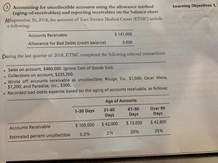 Solved Learning Objectives 1 (2) Accounting for | Chegg.com