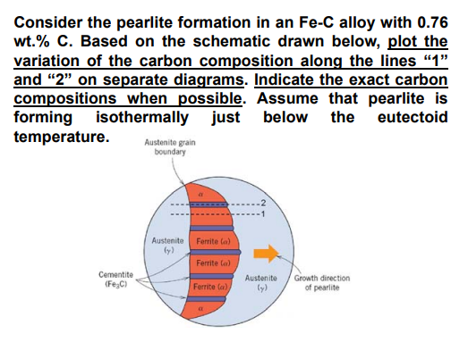 Solved Consider the pearlite formation in an Fe-C alloy with | Chegg.com