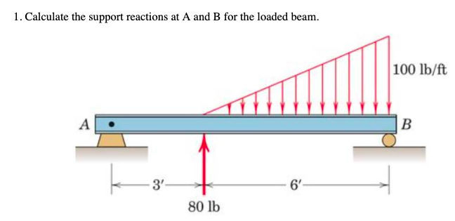 Solved 1. Calculate the support reactions at A and B for the | Chegg.com