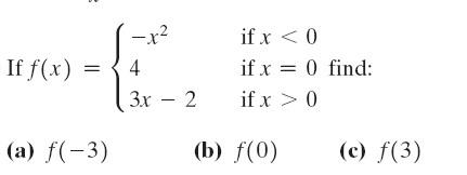Solved Graph each function. Be sure to label three points on | Chegg.com