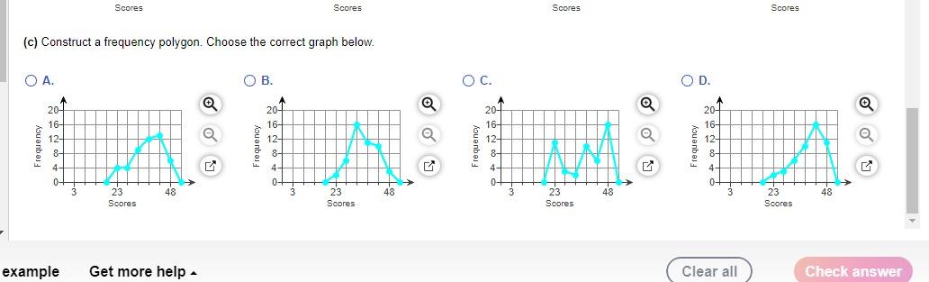 Solved (c) Construct a frequency polygon. Choose the correct | Chegg.com