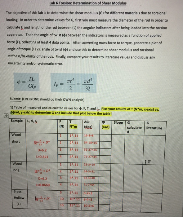 Solved Lab 6 Torsion: Determination of Shear Modulus The | Chegg.com Solved Lab 6 Torsion: Determination of Shear Modulus The | Chegg.com