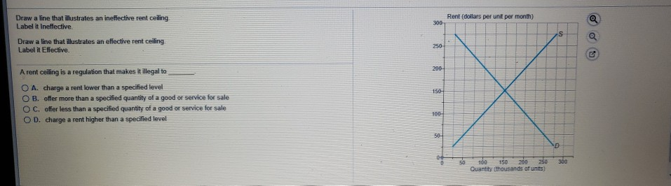 Solved Rent (dollars per unit per month) Draw a line that | Chegg.com