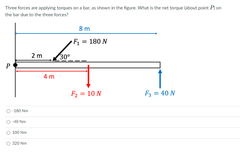 Solved Three forces are applying torques on a bar, as shown | Chegg.com