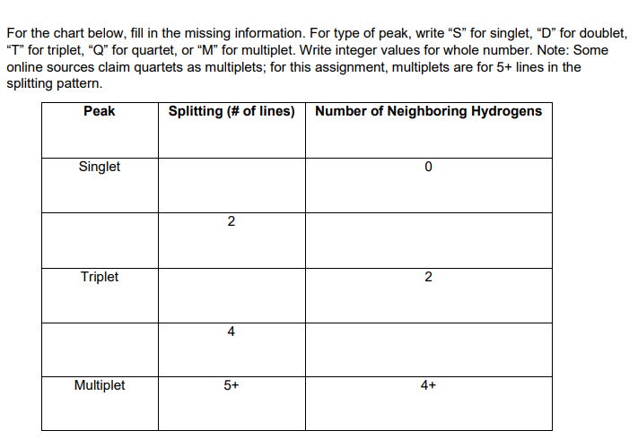 Solved For the chart below, fill in the missing information. | Chegg.com