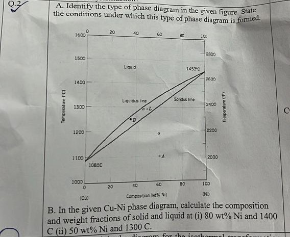 Solved A. ﻿Identify the type of phase diagram in the given | Chegg.com