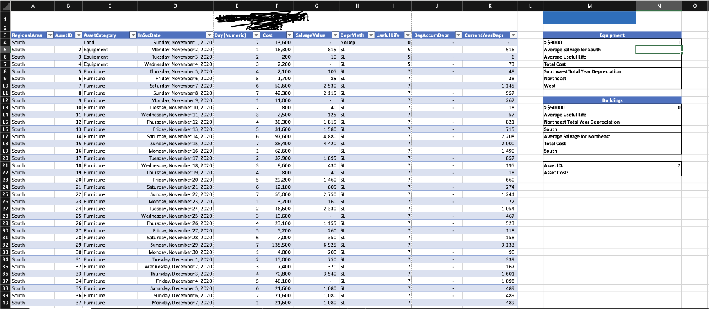 Solved In the Day (Numeric) column, use a function to assign | Chegg.com