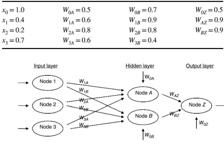 \begin{tabular}{llll} x0=1.0 & W0A=0.5 & W0B=0.7 & | Chegg.com