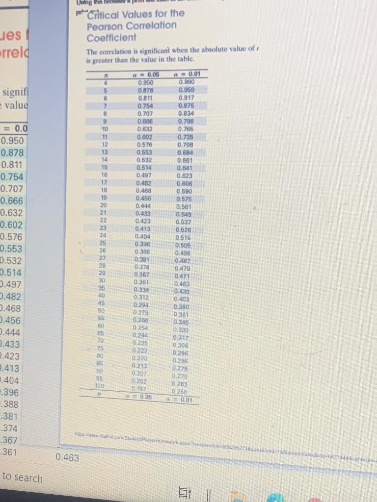 Solved (b) Calculate the sample correlation coefficient r. | Chegg.com